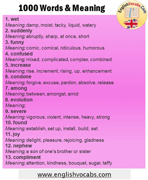 1000 Most Common English Words Nehru Memorial