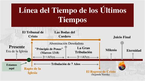 Línea del Tiempo de los últimos Tiempos by Marianne Jacobo on Prezi