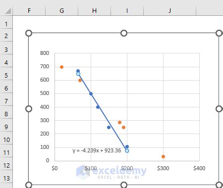 How To Find Intersection Of Two Trend Lines In Excel 3 Methods