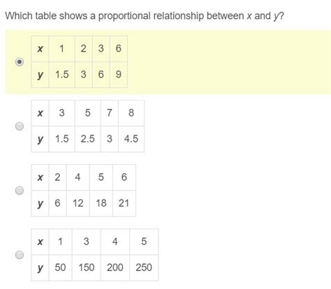 which table shows a proportional relationship between x and y