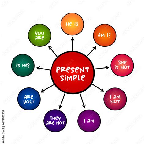 Present Simple Simple Present Tense Simple Mind Map Present Porn Sex