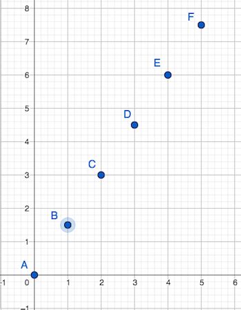 Domain And Range Continuous Graphs Worksheet Worksheets Library