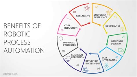 digital transformation explained robot benefit investing no response improve process robots