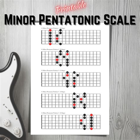 Minor Pentatonic Scale For Guitar All 5 Positions Printable Digital