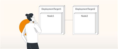 Create UML Deployment Diagrams In Draw Io Draw Io