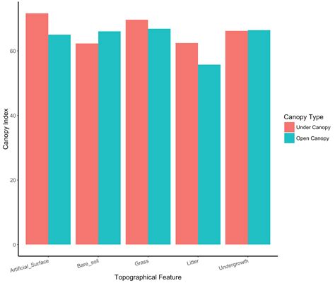 R Ggplot Add Legend And Associated Legend Title To Barplot Stack Hot
