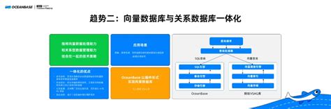 oceanbase开发者大会实录 陈文光：ai时代需要怎样的数据处理技术？ 数据量、数据生成的速度和数据模态在飞速增长。 csdn博客