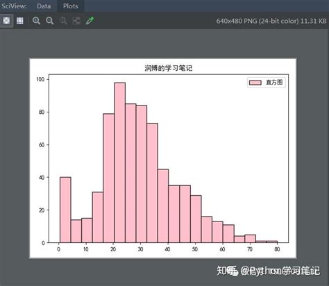 python数据可视化库 matplotlib——直方图散点图 知乎