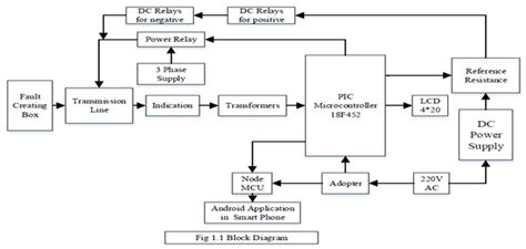 iot based fault detection in transmission line geeky engineers