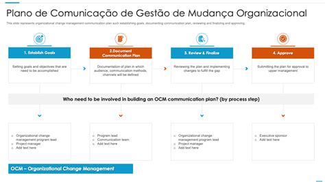 Os 10 principais modelos de plano de comunicação de gerenciamento de