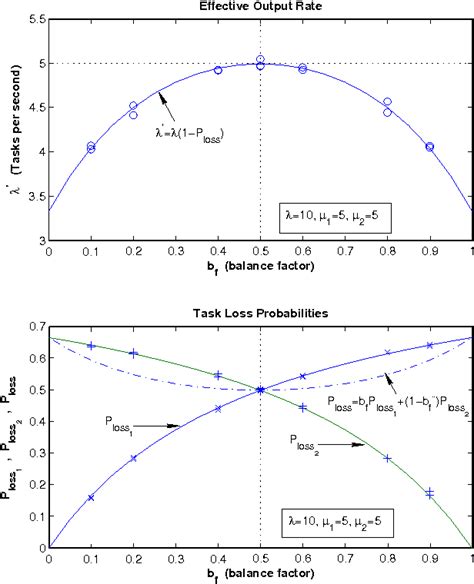 figure 1 from a formal framework for stochastic devs modeling and simulation semantic scholar