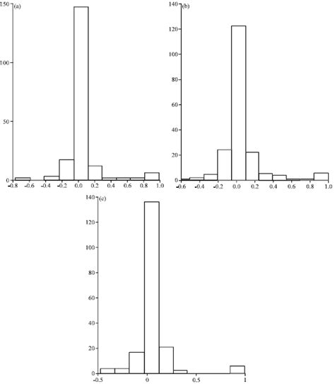 speaker identification using bayesian algorithm