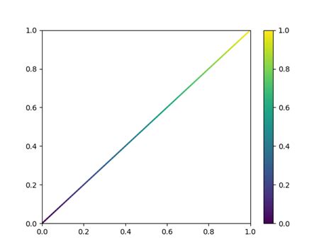 Python Creating A Line With Gradient Colors Tips And Tricks