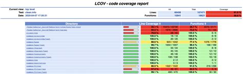 integrating codecov test coverage with nebula graph