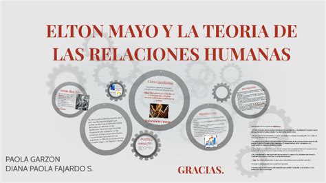 Tractor Lijadoras Shetland Elton Mayo Y La Teoria De Las Relaciones