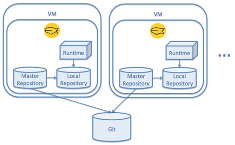 Eclipse Dirigible Cloud Development Platform