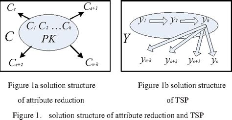 figure 1 from an attribute reduction algorithm based on rough set information entropy and ant