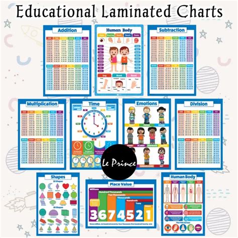 EDUCATIONAL CHARTS A4 Size Laminated Wall Charts ABC Shapes Numbers