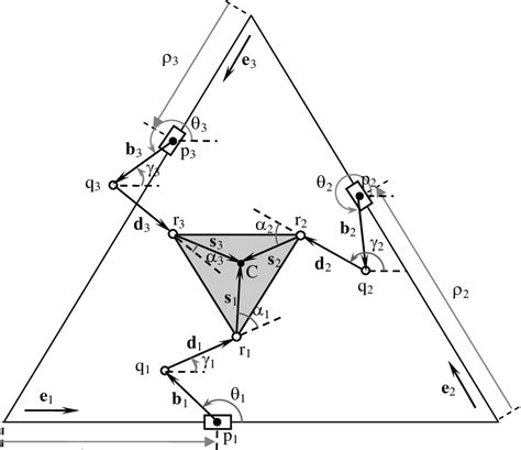 a 6 adofs 3 prrr kinematically redundant planar parallel manipulator download scientific diagram