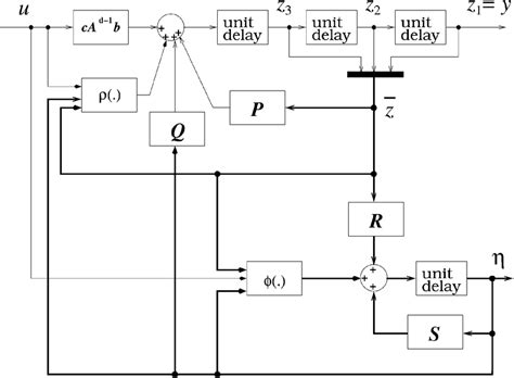 nonlinear normal form download scientific diagram