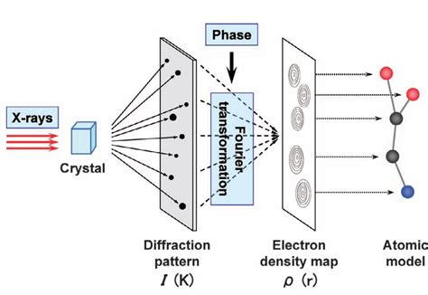 X Ray Diffraction Xrd Introduction Science Share Hot Sex Picture