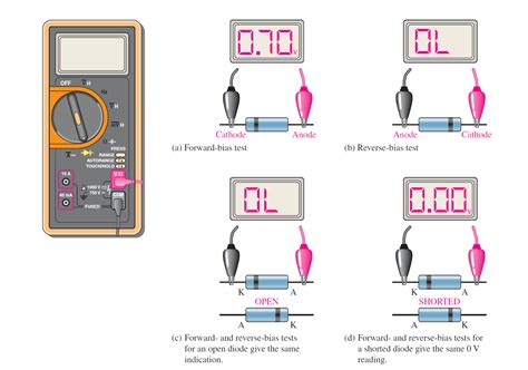 How To Perform Diode Testing Using Digital Multimeter