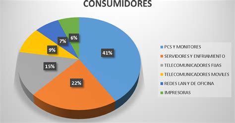 El Impacto De Las Tics En El Medio Ambiente