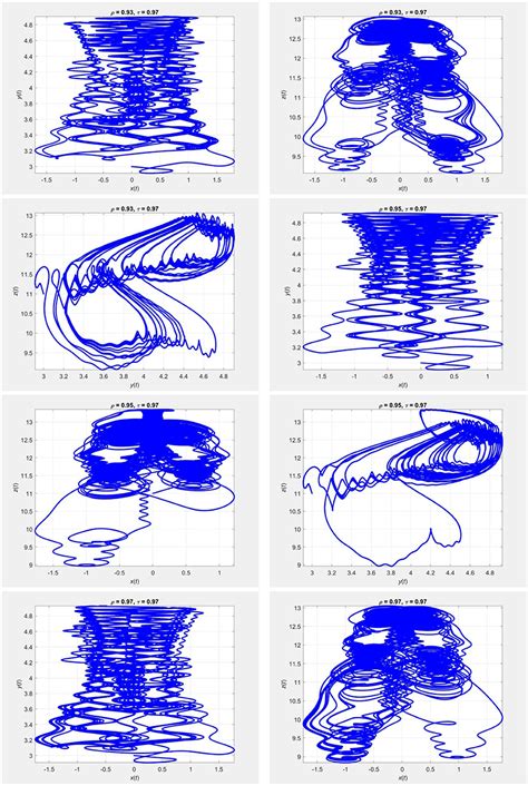 frontiers some effective numerical techniques for chaotic systems involving fractal fractional