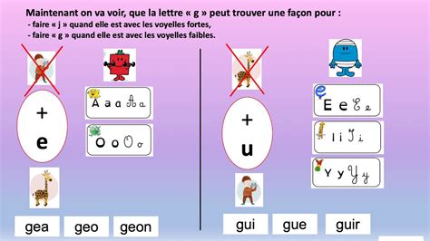 Les Valeurs De La Lettre G 2 YouTube