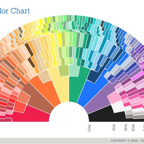 Blue Color Wheel Color Theory Color Names Colours Images And Photos