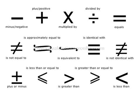 Difference Mathematical Symbol