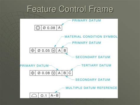 feature control frame symbols