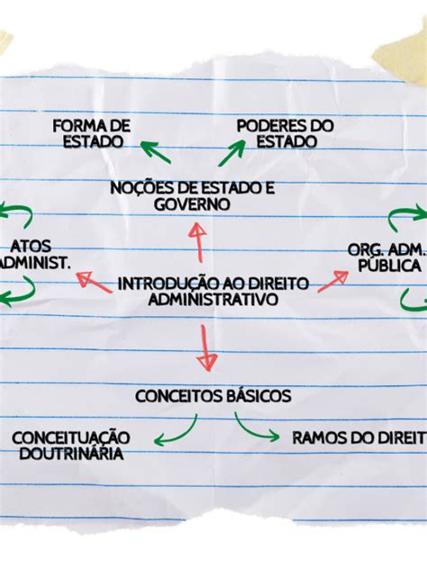 Guia De Como Fazer Um MAPA Mental Para Estudar Blog Do AlfaCon