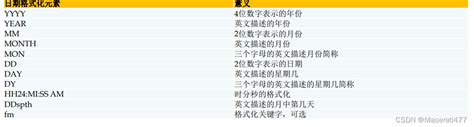 oracle的学习 oracle 外表内表 csdn博客