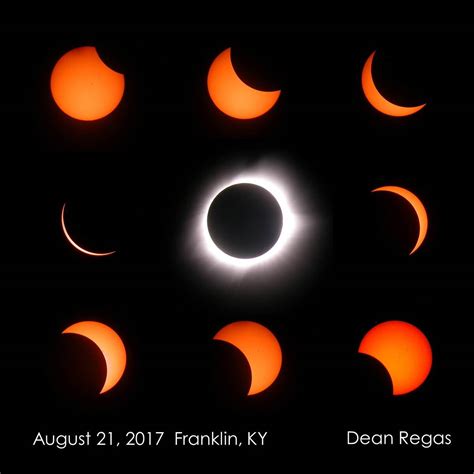 Learn Solar Eclipses Cincinnati Observatory
