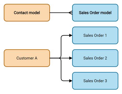 Fields And Widgets Odoo 16 0 Documentation