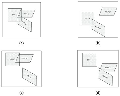 controllability analysis based on geometric methods a the three download scientific diagram