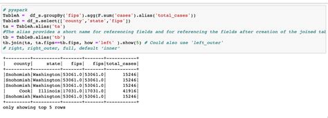 Data Wrangling Pandas Vs Pyspark Dataframe By Zhi Li Medium
