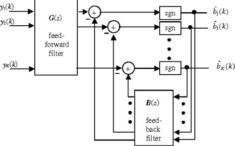 figure 1 from a pda and kalman smoothing approach to multiuser detection in asynchronous cdma