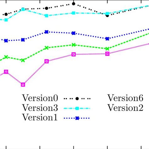 parallel speedup of parallelization strategies over sequential variant download scientific