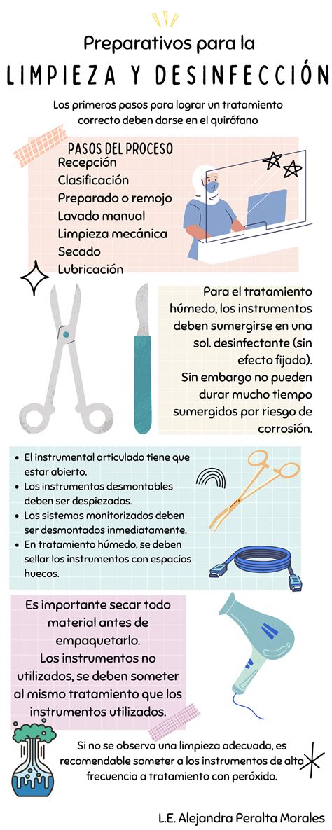 Infografía Guía de pasos para limpieza y desinfeccion L I M P I E Z A