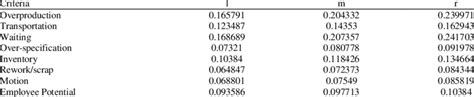 normalized fuzzy criteria weights download scientific diagram