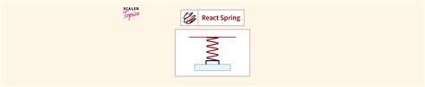 React Spring Scaler Topics