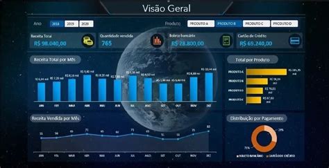 Pacote Dashboards Excel De Modelos Edit Veis Outros Dfg