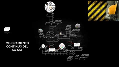 Mejoramiento Continuo Del Sg Sst By Mafee Calder N On Prezi