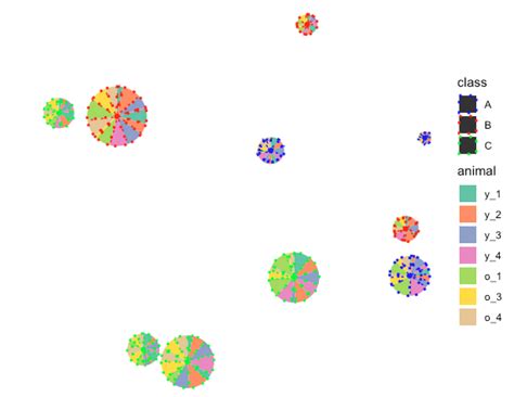 R Adding Segments To A Geompolygon Ggplot Stack Overflow