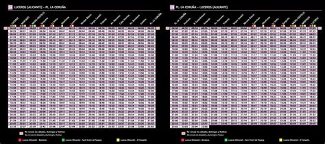Horarios TRAM Alicante Líneas y frecuencia de paso