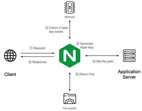 Nginx Explainthis