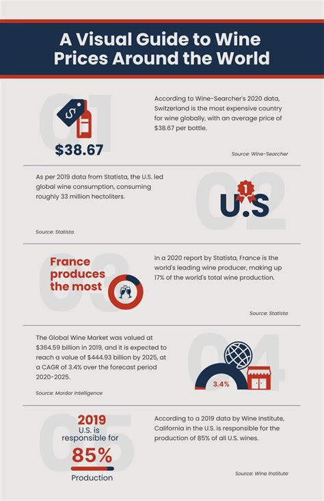 Wine Prices Around The World Infographic Template Venngage