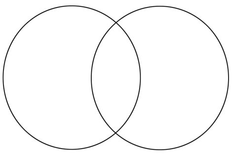 Venn Diagram For Similarities And Differences